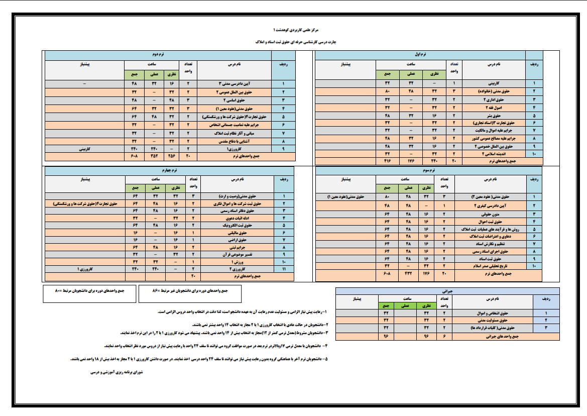 حقوق ثبت اسناد و املاک - مرکز آموزش علمی کاربردی کوهدشت1 مرکز آموزش ...